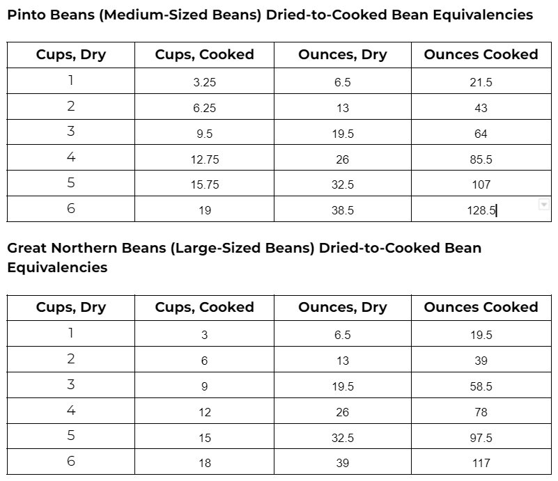 Beans-Equivalency-Chart (1) | Randall Foods, Inc.